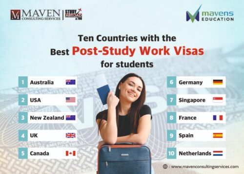 Top 10 Countries for Post-Study Work Visa for Students